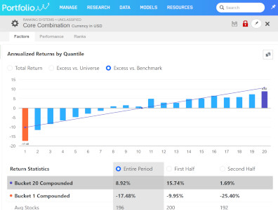 Research and Manage - Manage your stock strategies - Portfolio123